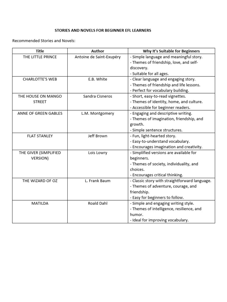 Stories and Novels For EFL Learners | PDF