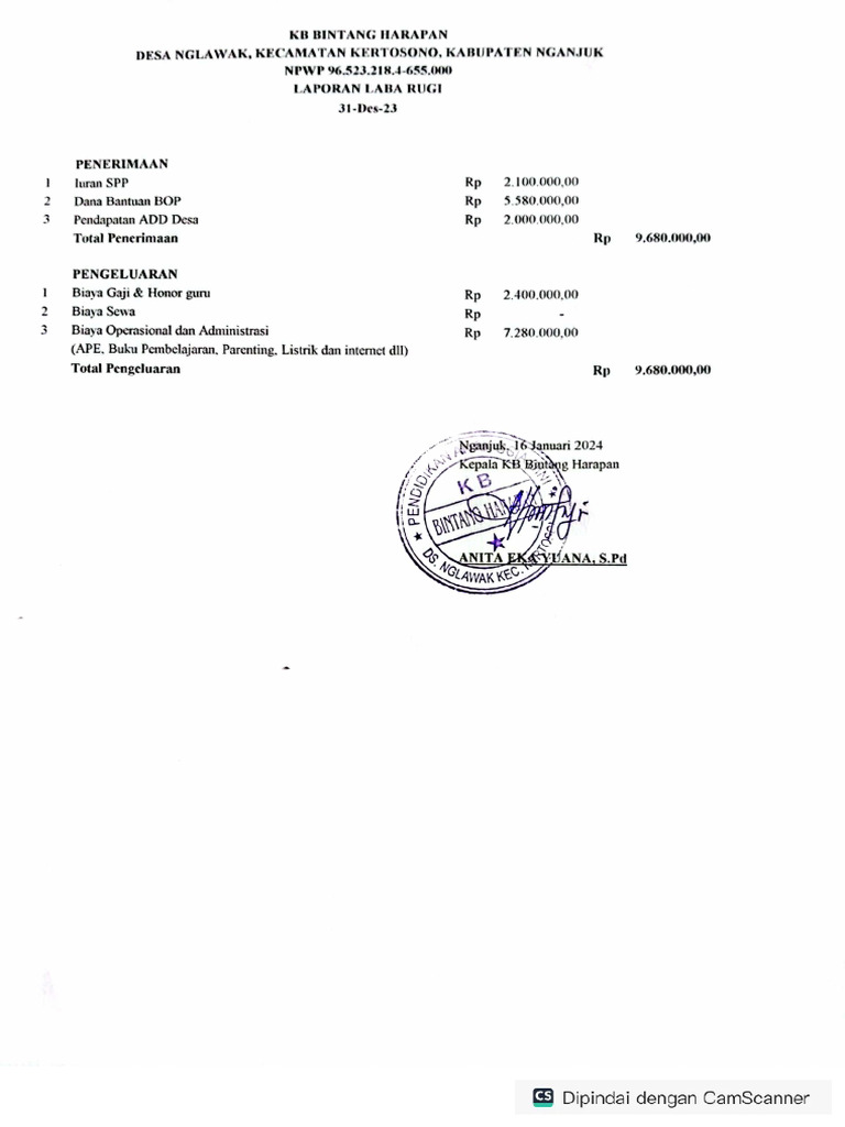 Laporan Laba Rugi Dan Neraca 2023 | PDF