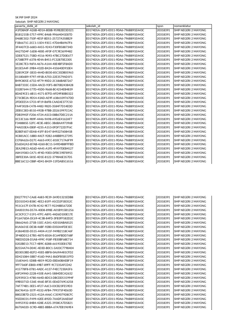 PIP Sekolah SMP NEGERI 2 MAYONG Tahun 2024 Smp Semua Tahap Semua Status Cair 20250209 | PDF