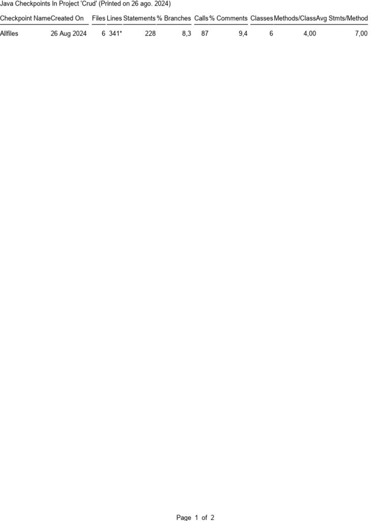 Java Project 'Crud' Code Metrics | PDF