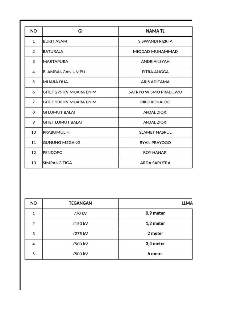 1. SP3B GI NEW PROS 2024 V -01 | PDF
