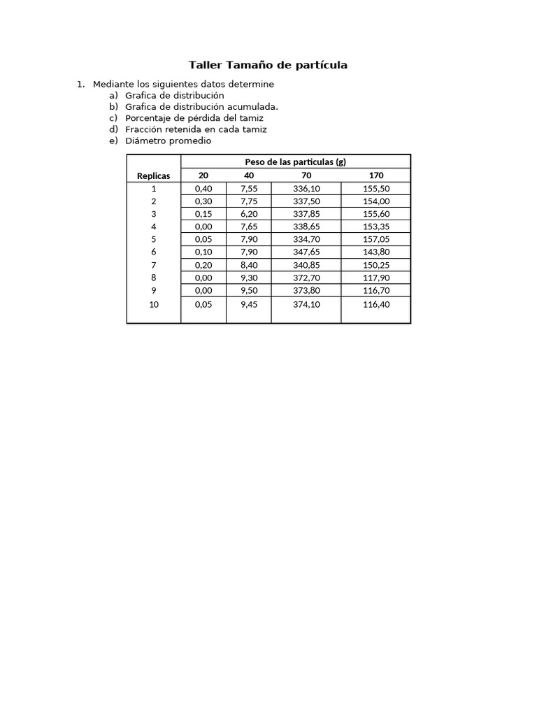 Taller Tamaño de Partícula | PDF