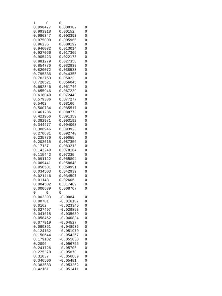 Naca 2415 Data | PDF