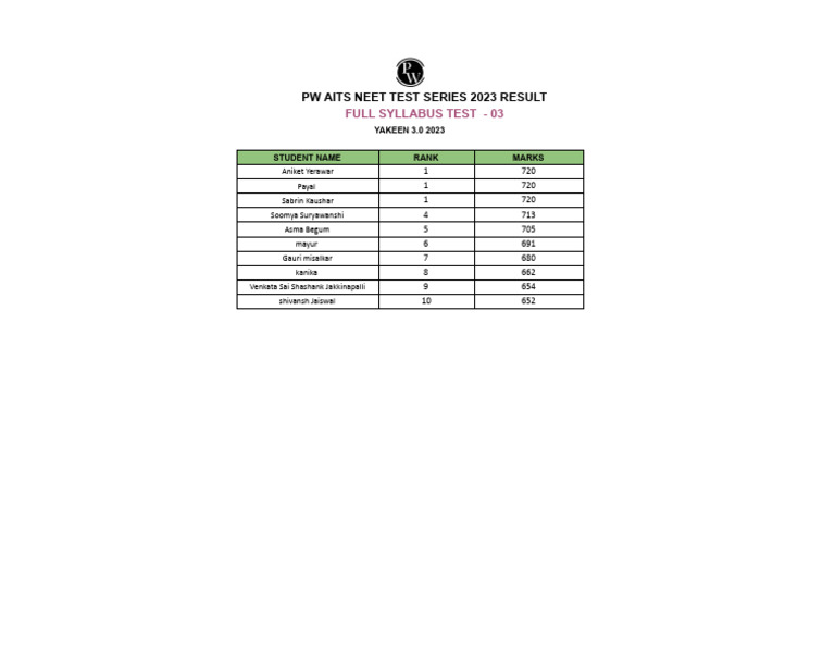 PW Aits Neet Test Series 2023 Result | PDF