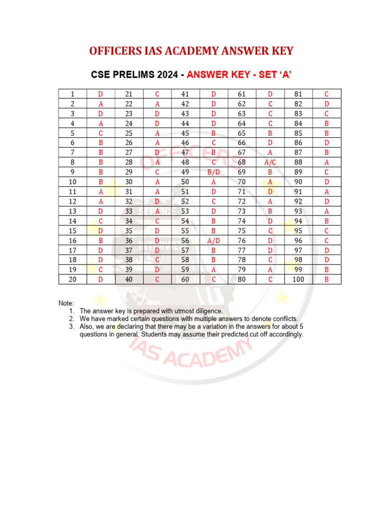 GS 1 A Answer Key | PDF