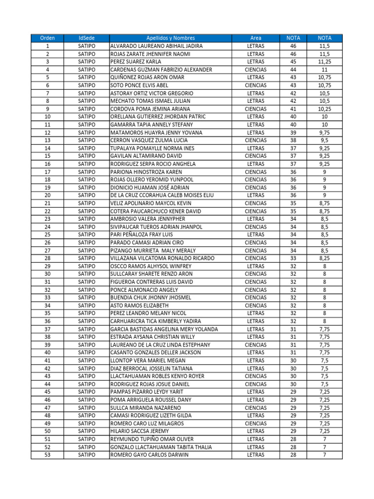 Resultados IV Simulacro Satipo | PDF