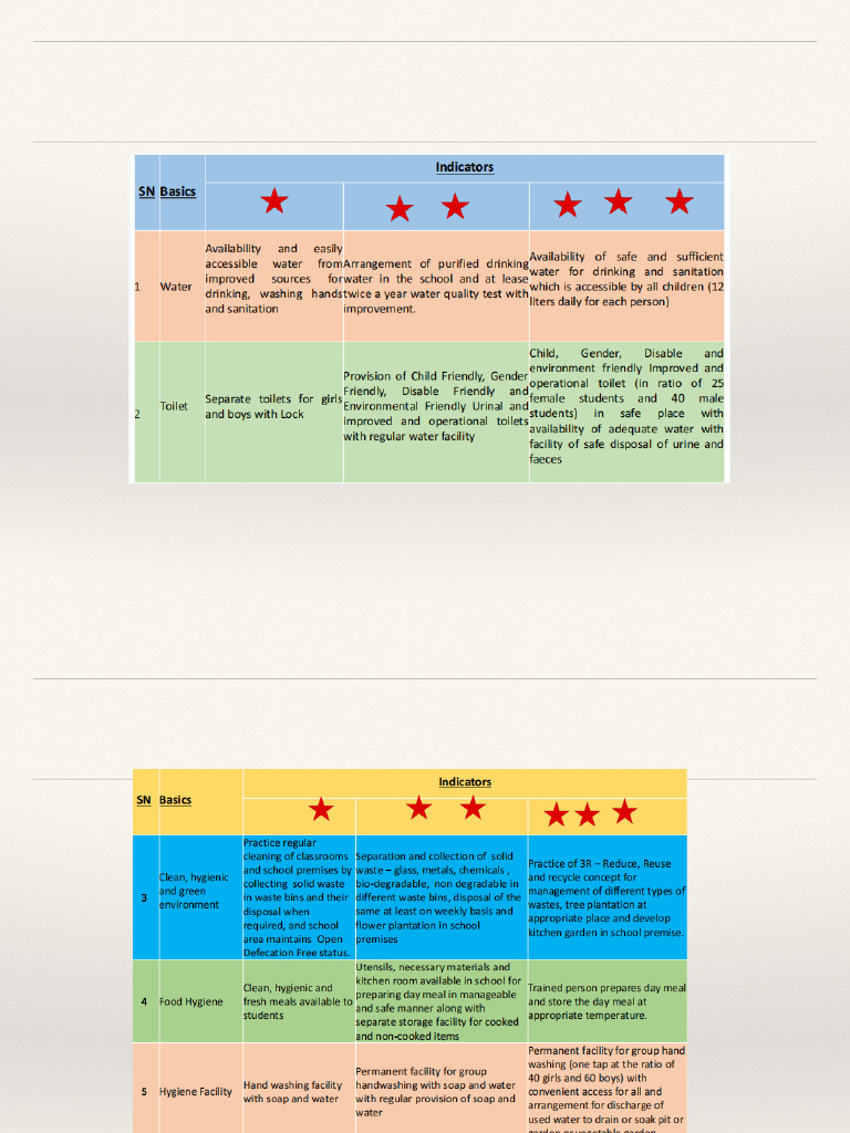 3 Star Approach | PDF