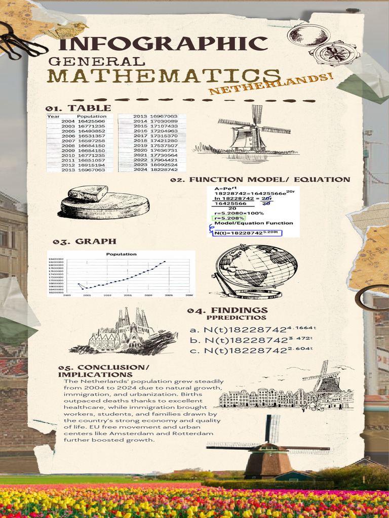 Infographic Genmath - 20241207 - 200737 - 0000 | PDF