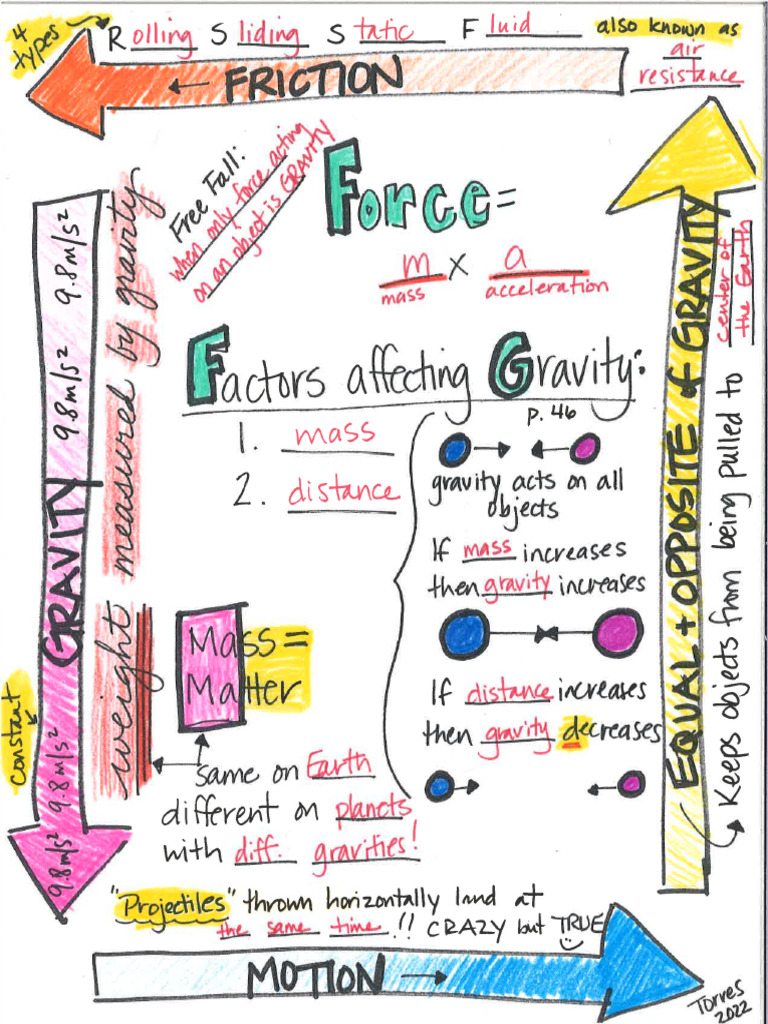 Force Gravity Doodle KEY | PDF