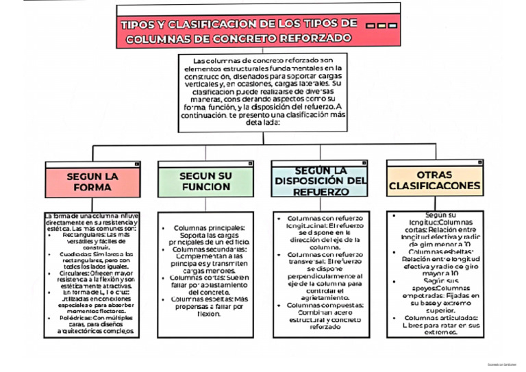 Mapa Conceptual - Jesús Alejandro | PDF