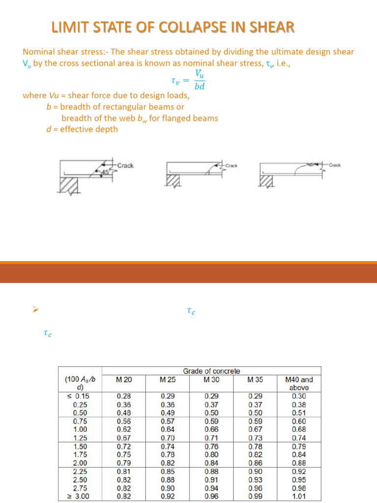 Shear Reinforcement Design in Beams | PDF | Beam (Structure) | Concrete