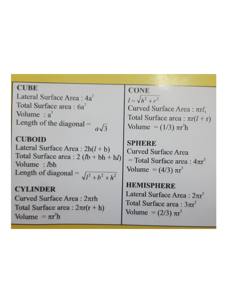 Area and Volume Formula | PDF