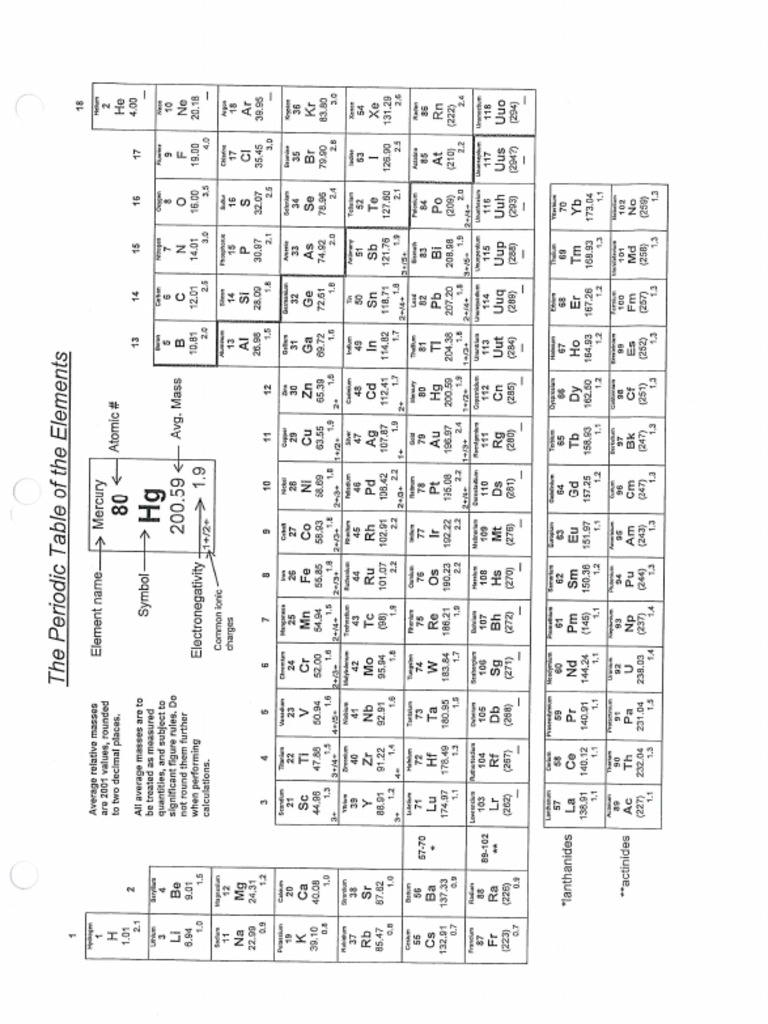 Grade 12 Periodic Table + Data Tables | PDF