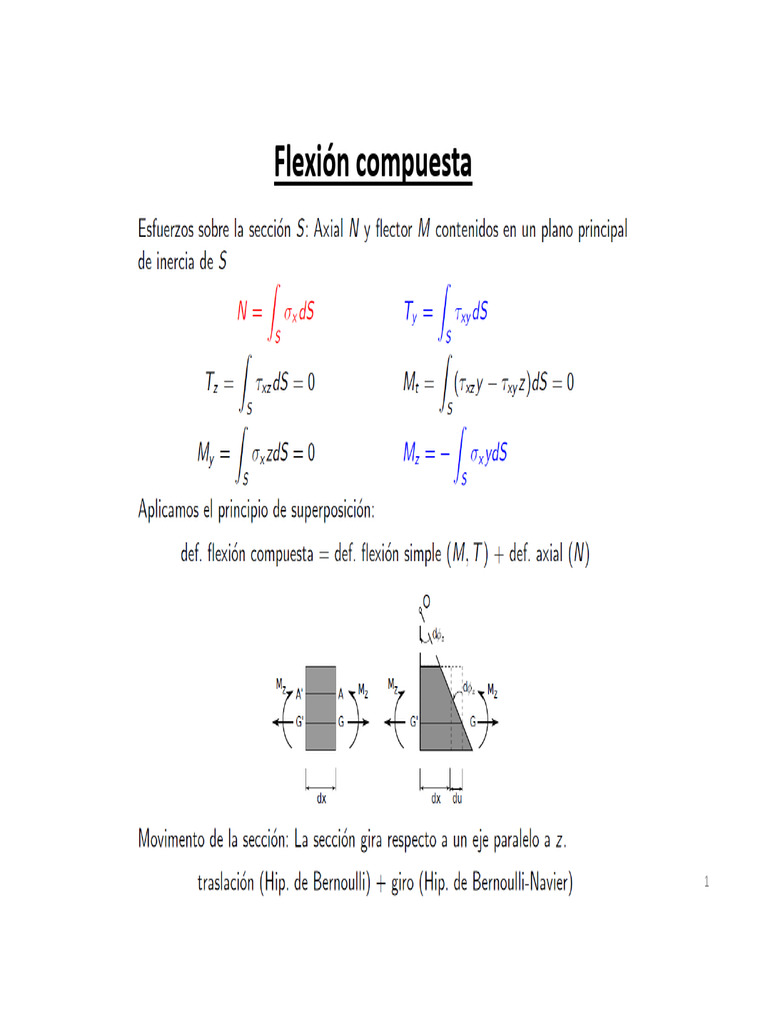 Bloque 5 Flexion Compuesta (Simple-Pura) | PDF