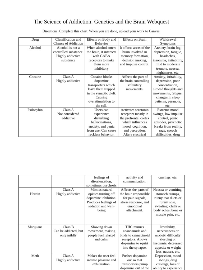 The Science of Addicition (1) | PDF | Anxiety | Serotonin