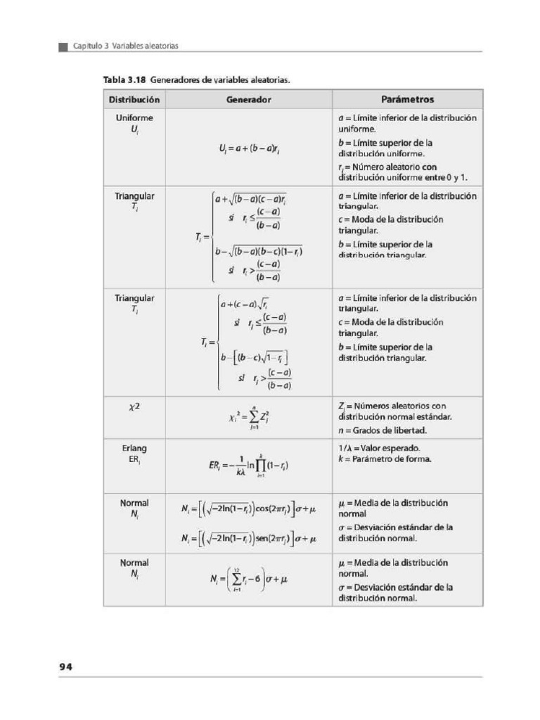 Generadores de Variables Aleatorias | PDF