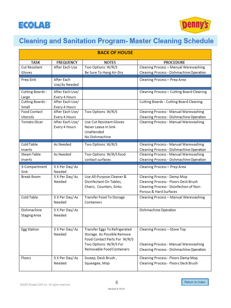 Master Cleaning Schedule for Food Safety | PDF | Dishwasher | Home