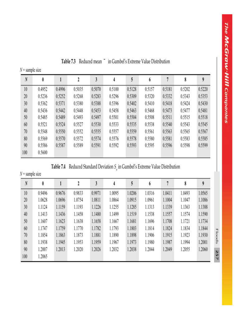 Reduced Mean in Gumbel Distribution | PDF | Probability | Statistics