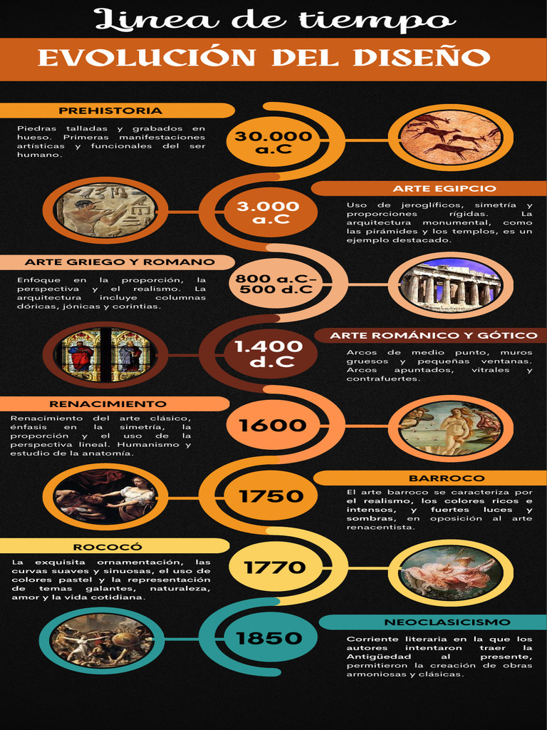 Evolución del Arte a Través de la Historia | PDF | Renacimiento | Art ...