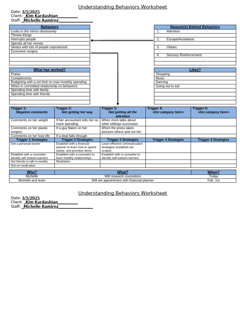 Behaviors Worksheet EXAMPLE | PDF | Behavior Modification | Social Psychology
