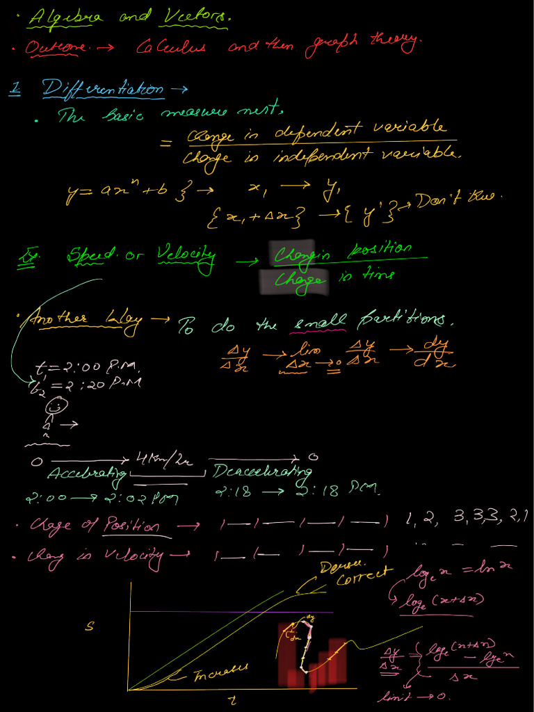 Basic Calculus | PDF