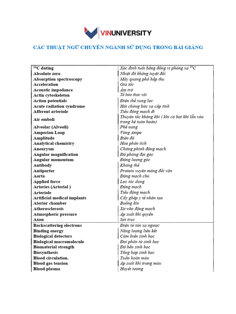 Technical Terms (Vietnamese) | PDF