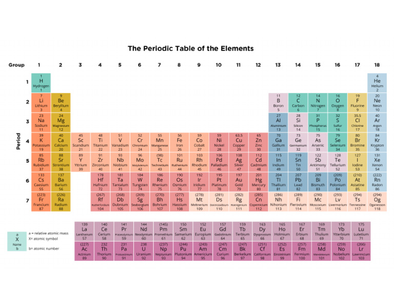 First Periodic Table | PDF