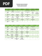 RPL PPG Daljab 2025 | PDF