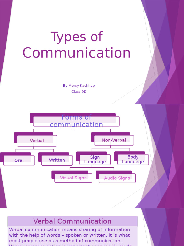 Types of Communication | PDF | Communication | Nonverbal Communication