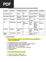 B2 Grammar Topics Overview | PDF