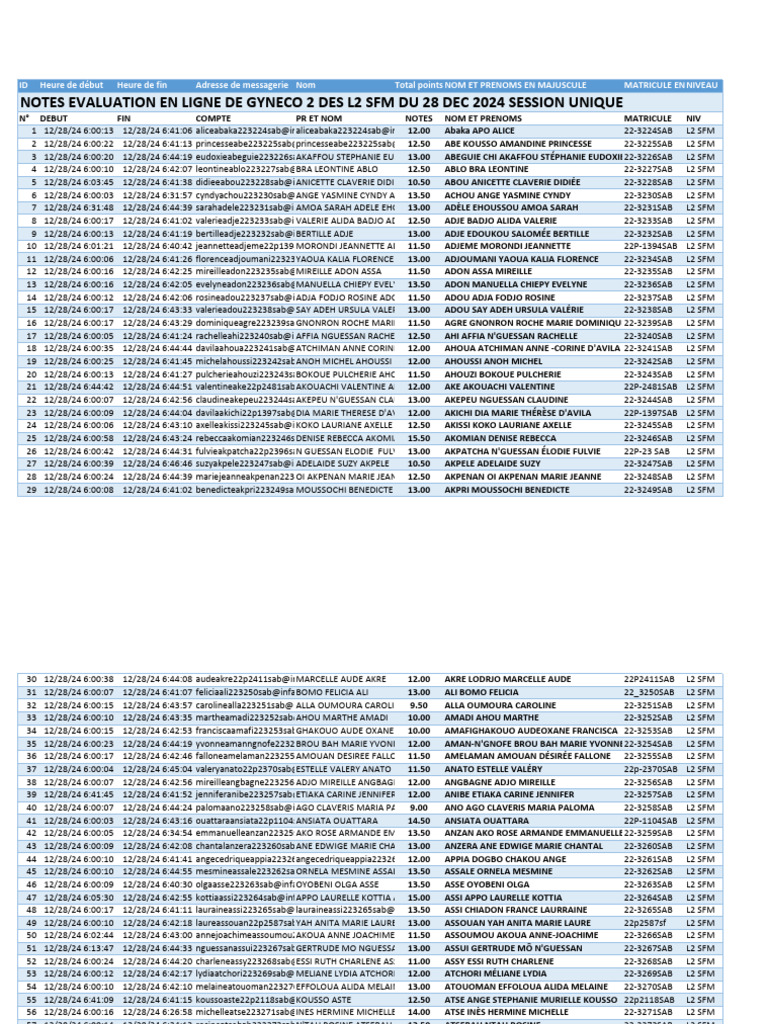 Notes en Ligne de Gyneco Des l2 SFM Session Unique Du 28-12-2024 | PDF