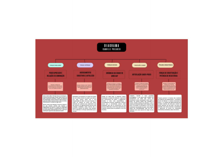 Diagrama psicologico Camille Preaker serie SHARP OBJECTS | PDF
