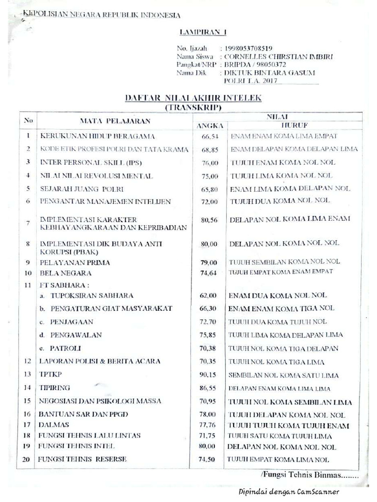 Transkip Nilai Compressed | PDF