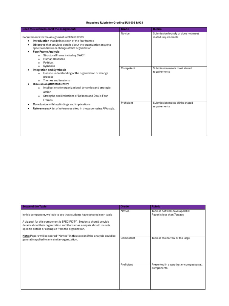 Grading Rubric for BUS 603/903 Papers | PDF | Apa Style | Syntax