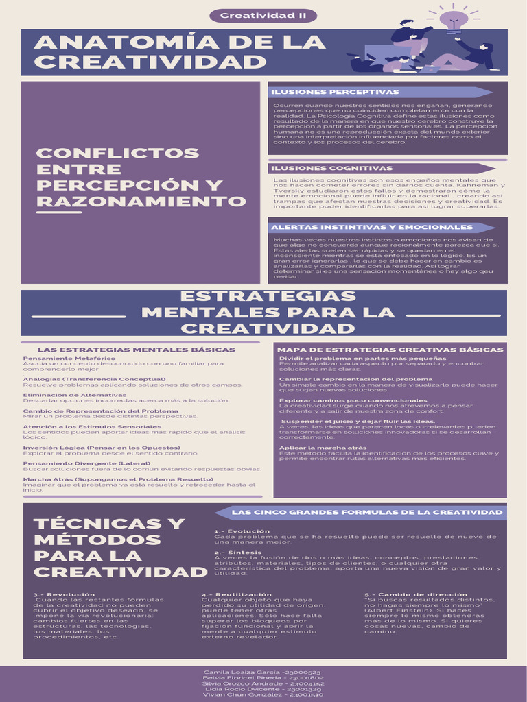 Anatomía de La Creatividad | PDF | Creatividad | Pensamiento