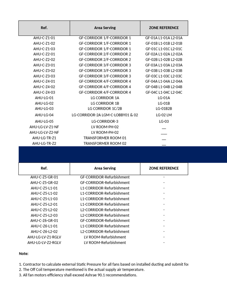 Air Handling Unit Zone Reference Guide | PDF | Building Automation ...