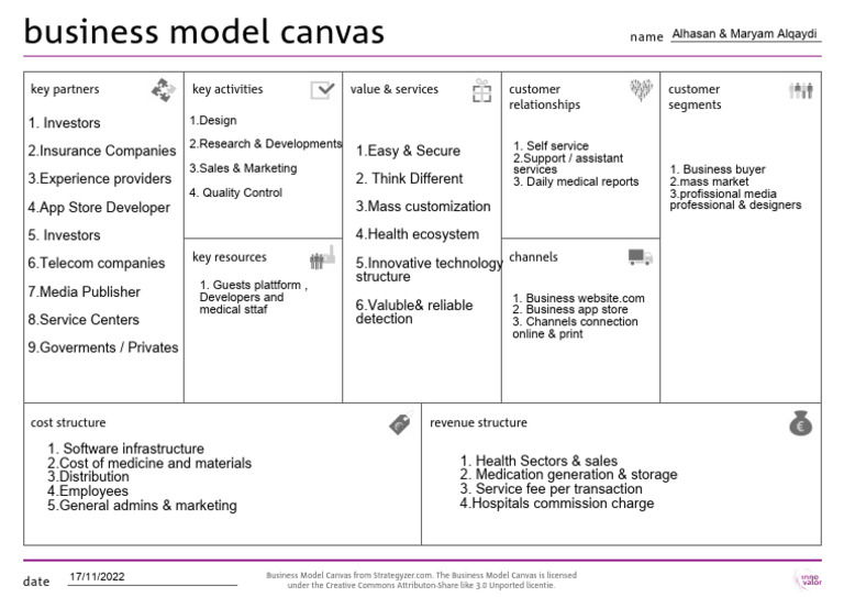 Business Model Canvas Overview | PDF | Business Model | Marketing