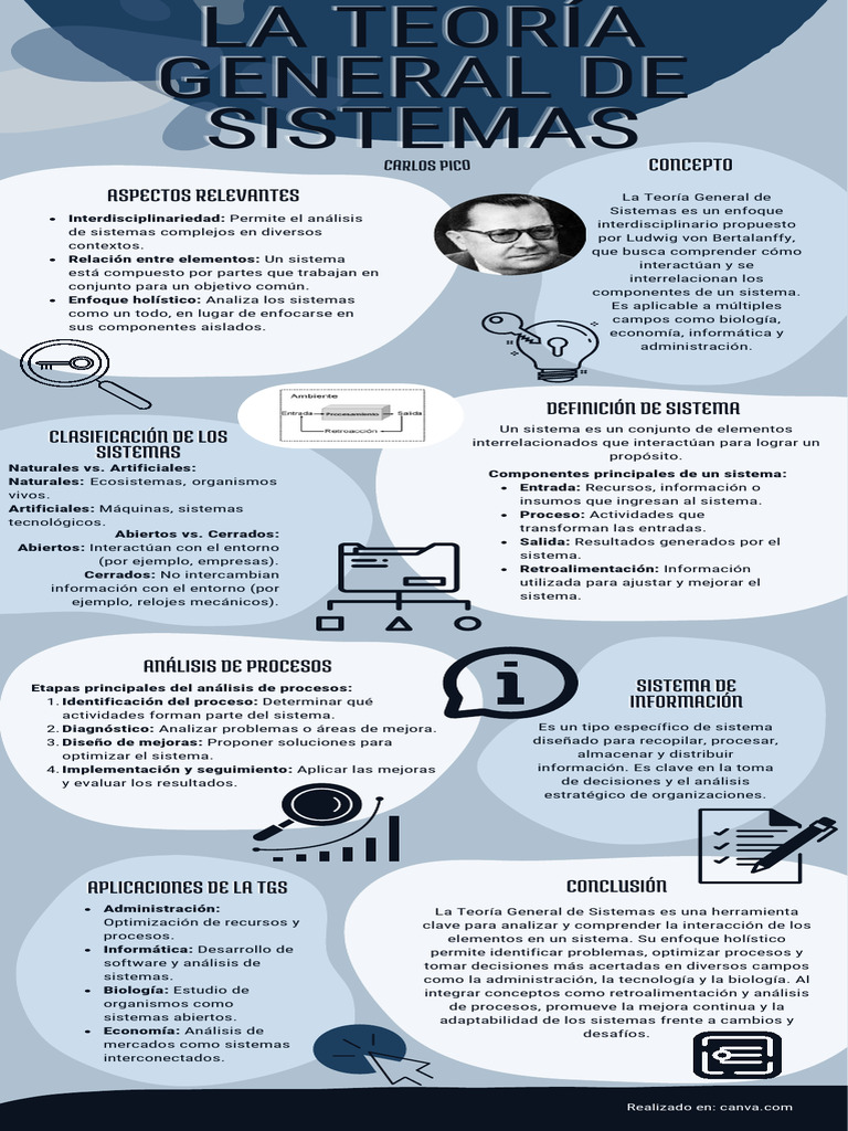 Infografía sobre la Teoría General de Sistemas. GA1-220501092-AA1-EV01 | PDF | Sistema | Teoría ...