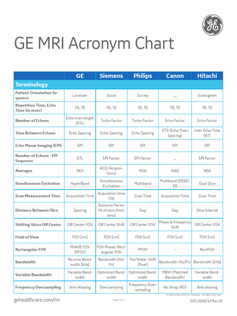 GE MRI Acronym Chart QRG | PDF | Imaging | Magnetic Resonance Imaging
