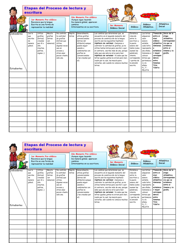 Etapas Del Proceso de Lectura y Escritura Def. | PDF | Alfabeto | Sílaba