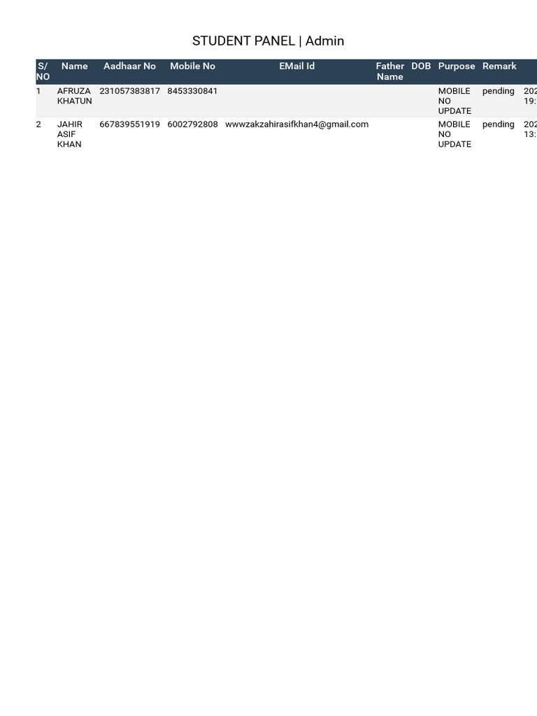 Student Panel Admin | PDF