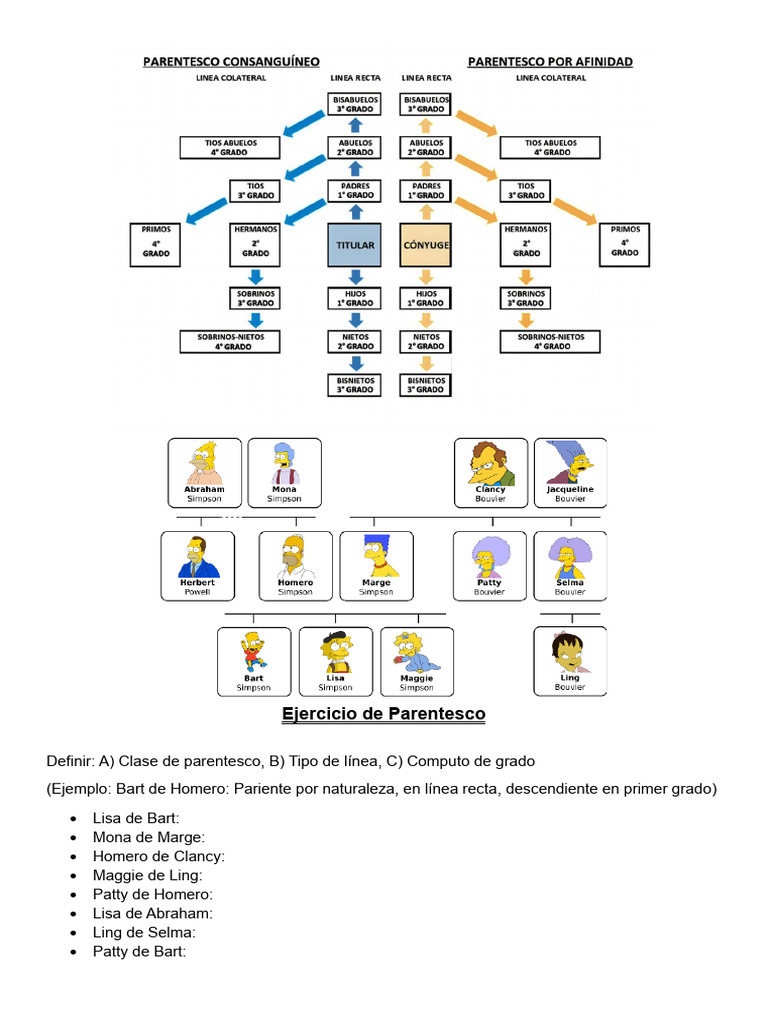 Ejercicio de Parentesco | PDF