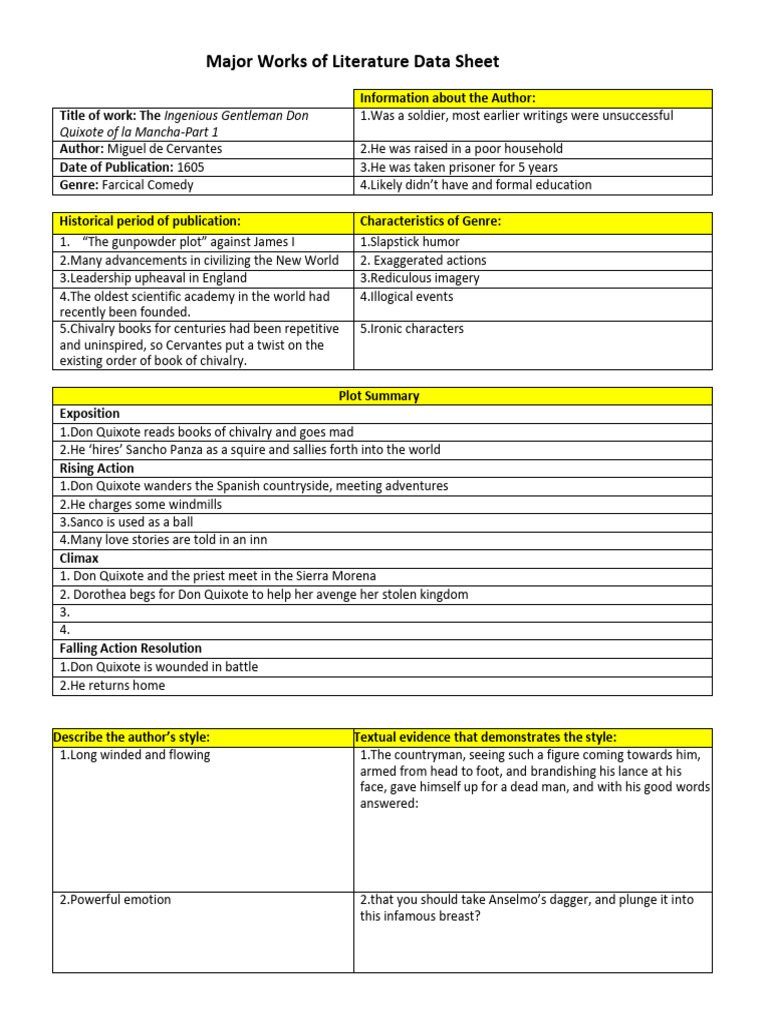 Don Quixote: A Literary Analysis Guide | PDF | Don Quixote