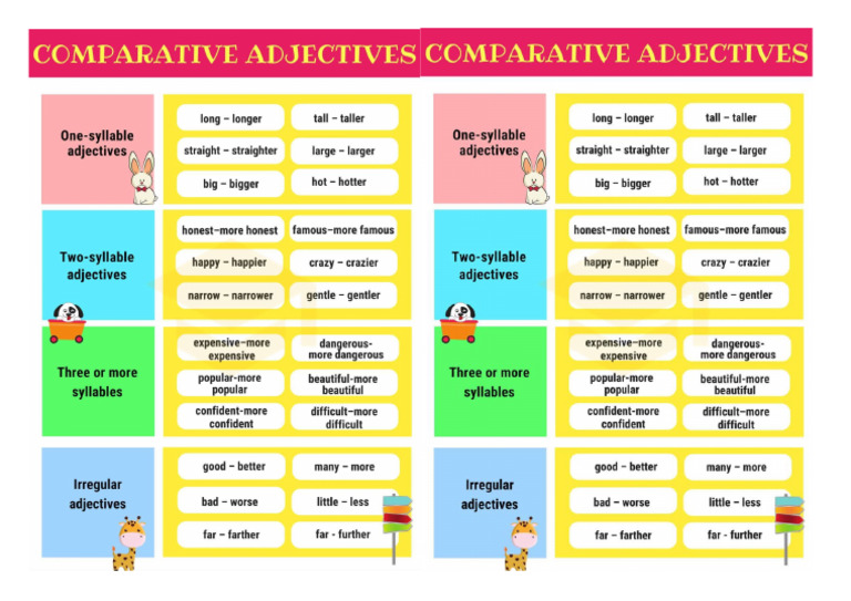 Comprative Adjectives | PDF