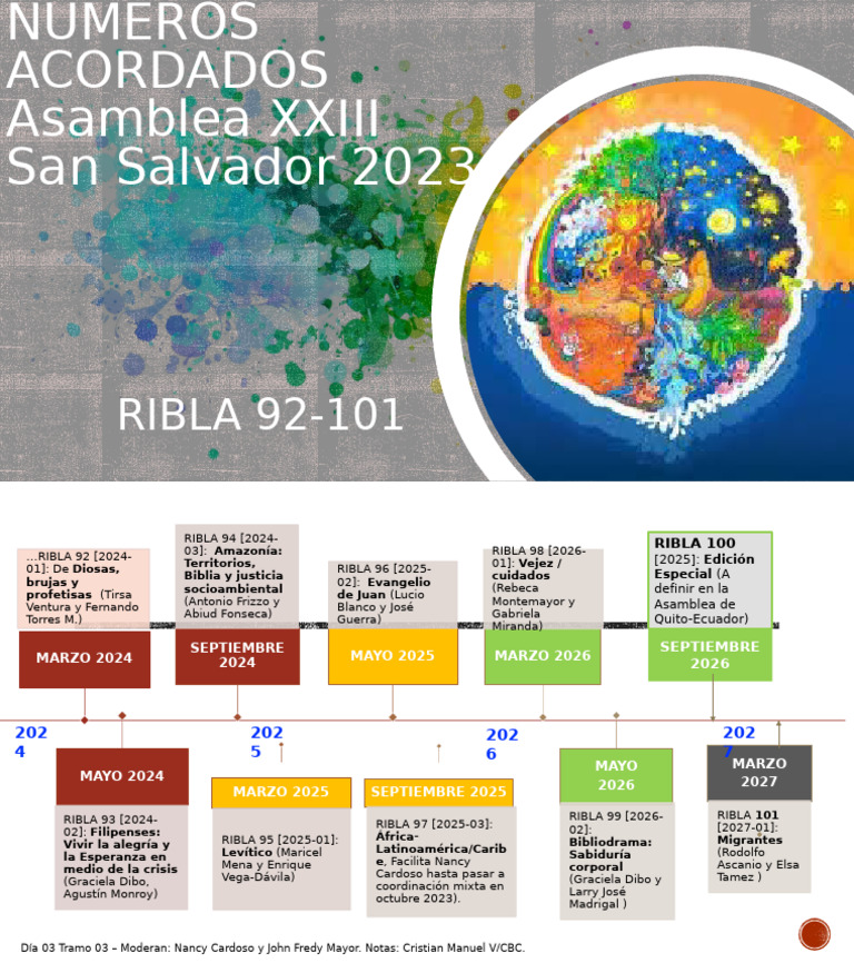 Temas Ribla XXIII SS 2023 | PDF