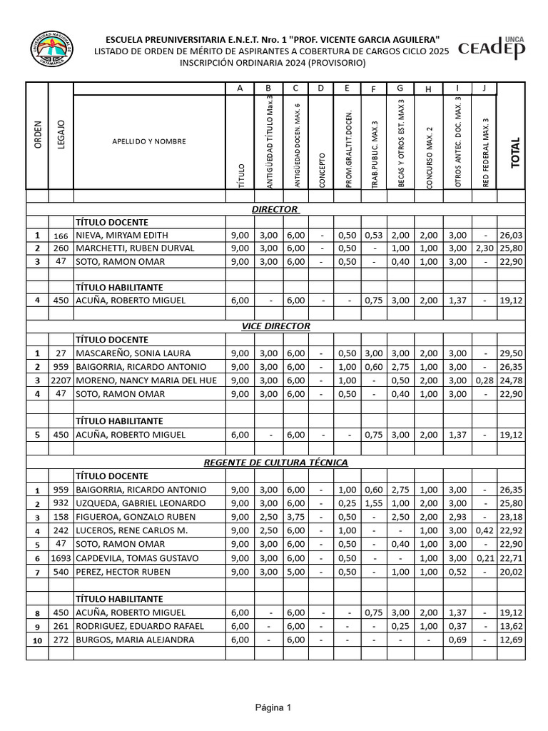 2024 Secundario Enet Ordinaria Provisorio | PDF