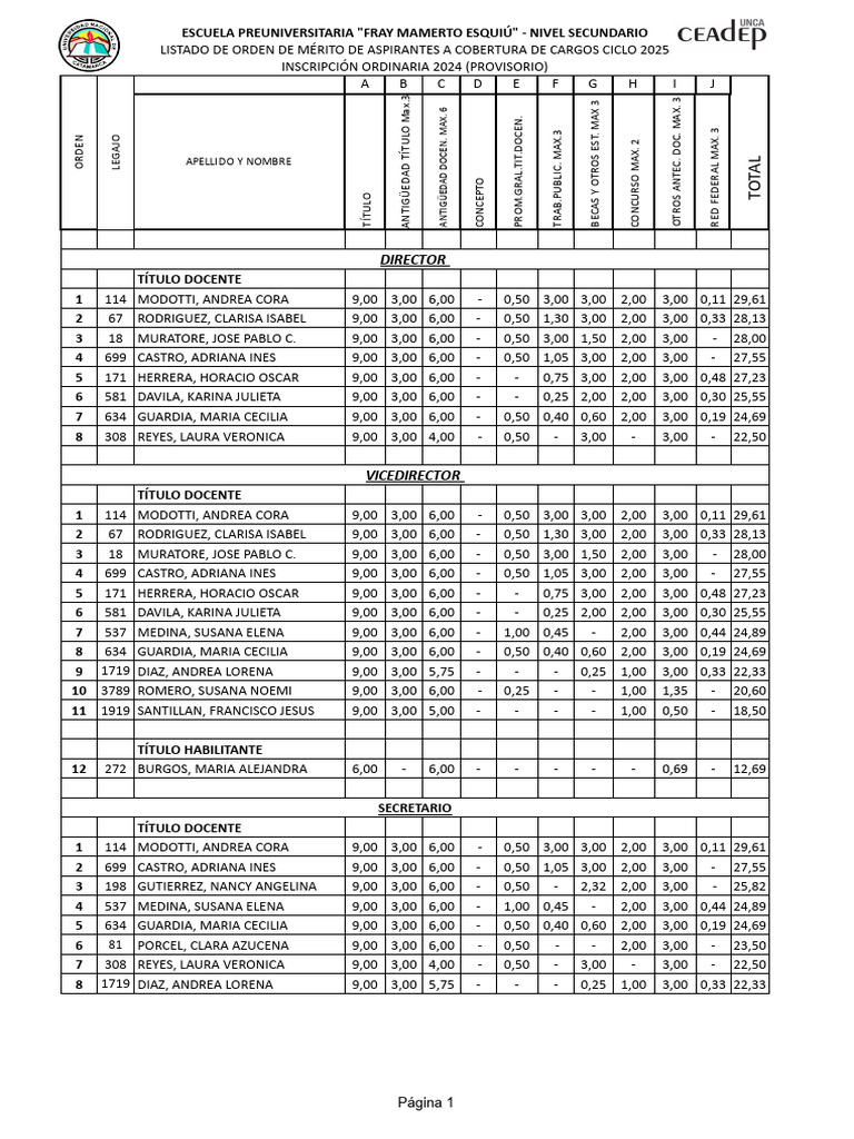 2024 Secundario Fme Ordinaria Provisorio | PDF