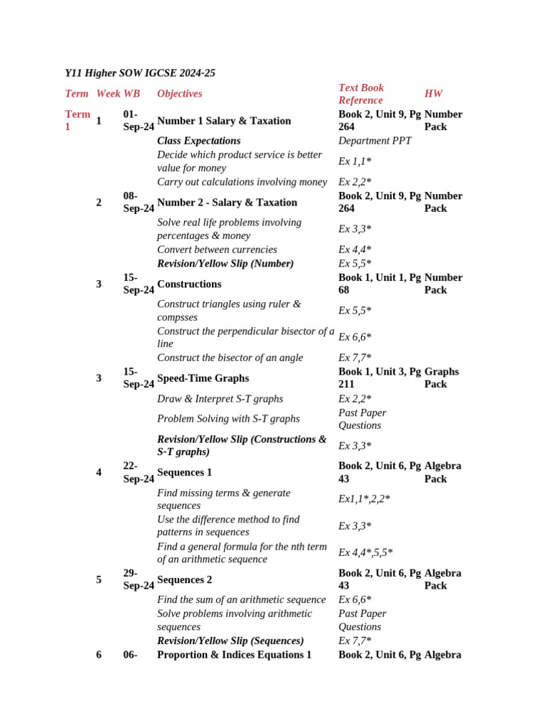 Yr 11 Math Topics Detailed Ver | PDF | Trigonometry | Algebra