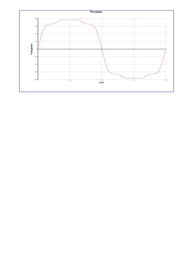 Waveform: Cycle | PDF