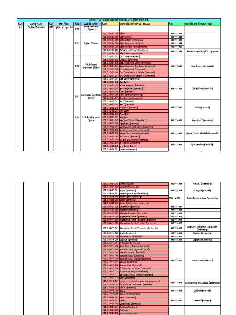 lisans-programlari-isced-f-2013-siniflamasi | PDF